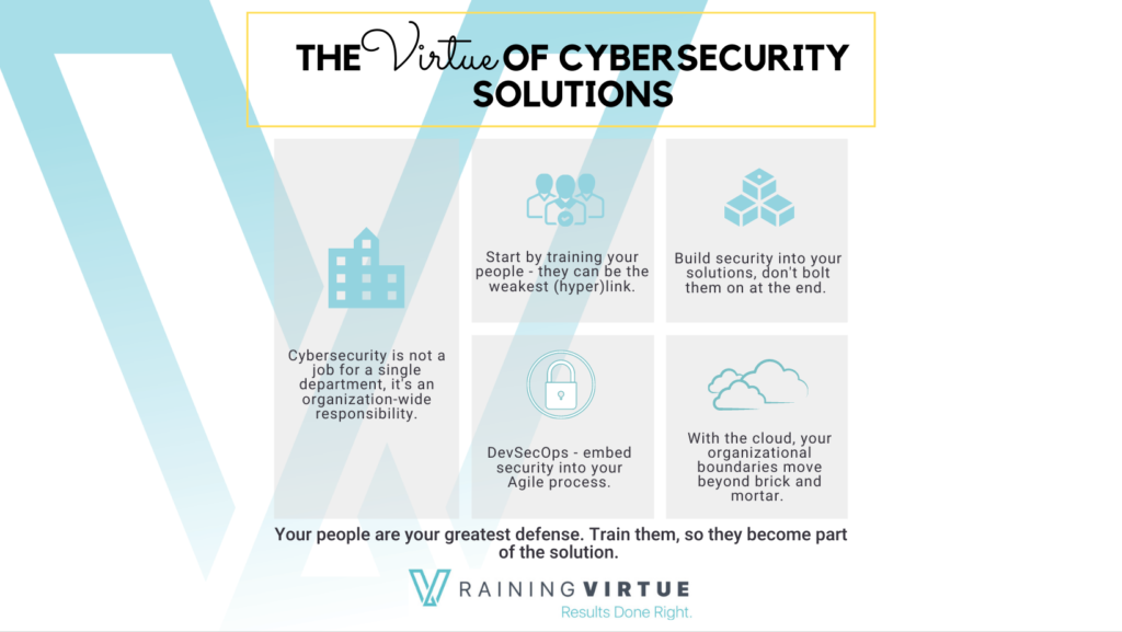 The Virtue of Cybersecurity Solutions - Raining Virtue